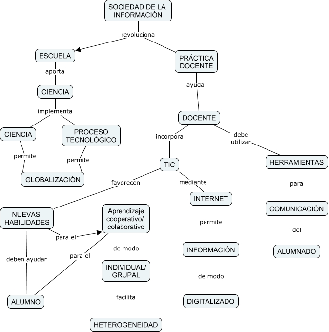 MAPA CONCEPTUAL INTEGRADOR